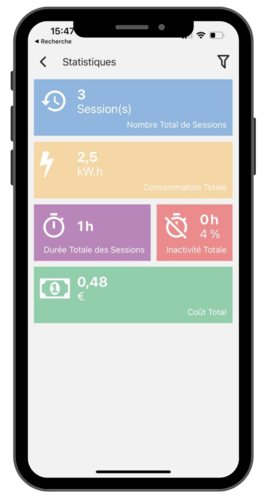 Load Motion : logiciel de supervision de bornes de recharge